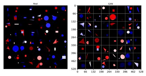 Github Shuvam M Astro Implementation Of Gan For Training And Generation Of Image Based Dataset