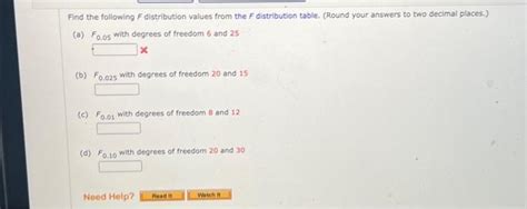 Solved Find The Following F Distribution Values From The F
