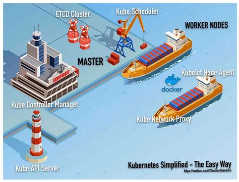 Upgrade Your Gogolang Version To 121latest A Step By Step Guide