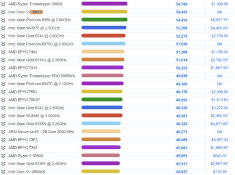 Intel Core I K Scores Top Spot As The Fastest Single Threaded Cpu