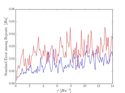 Standard Errors Resulting From Uncorrelated Red And Correlated Blue Download Scientific