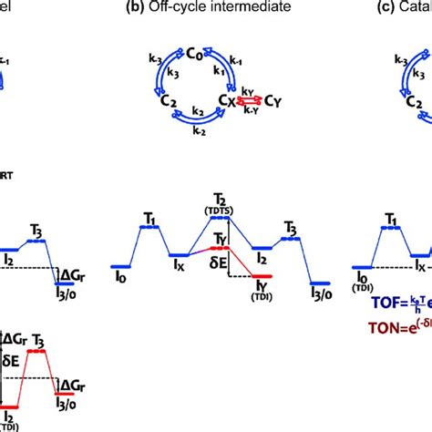 Pdf Computational Approach To Molecular Catalysis By 3d Transition