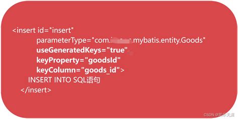Java框架（一） Mybatis入门sqlsession Select Csdn博客