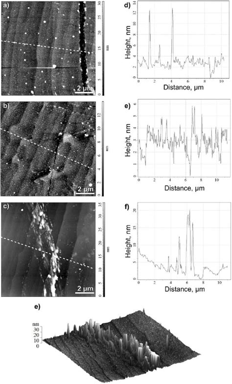 graphene surface topography in three chips with excessive low frequency