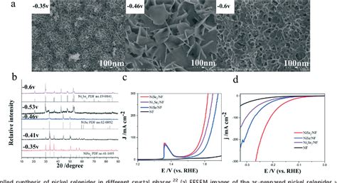 Figure 3 From Recent Advances In Transition Metal Based Compound
