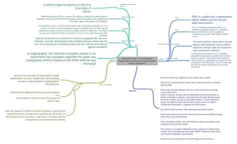 secureprivchain a decentralized framework for securing the global model…