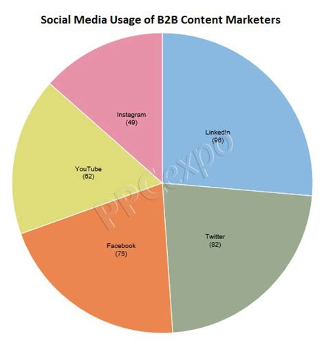top 10 cool excel charts and graphs to visualize your data