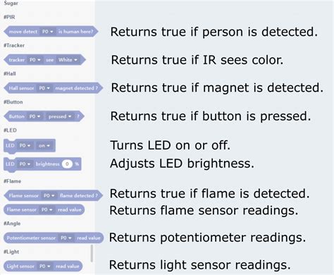 Future Board Programming With Kittenblock Sugar Modules Kittenbot