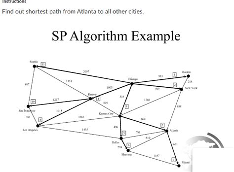 Solved Find Out Shortest Path From Atlanta To All Other