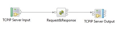 A Message Flow With TCPIP Server Input Output Nodes Always Returns Blank On The First Response