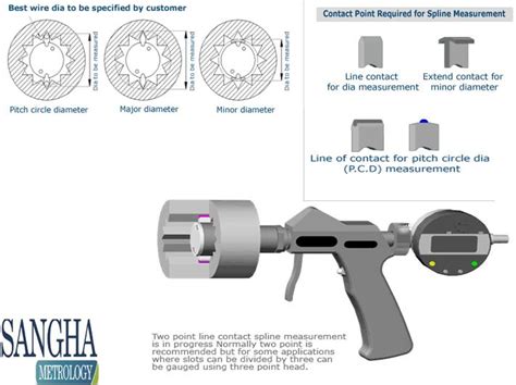 Spline Measurement Gauges By Sangha Metrology Spline Measurement