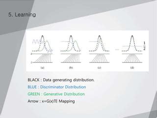 Autoencoder Gan Introduction Pptx