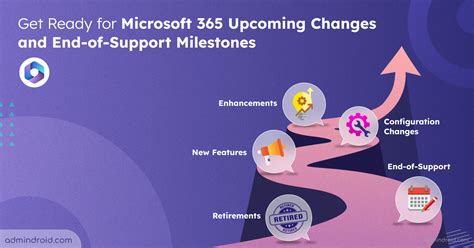 Multi Tenant Organization Capabilities In Microsoft 365 Admindroid Blog