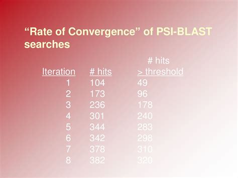 Identifying Templates For Protein Modeling Ppt Download