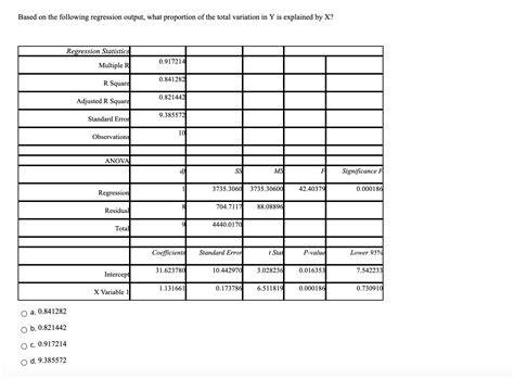 Solved Based On The Following Regression Output What Chegg