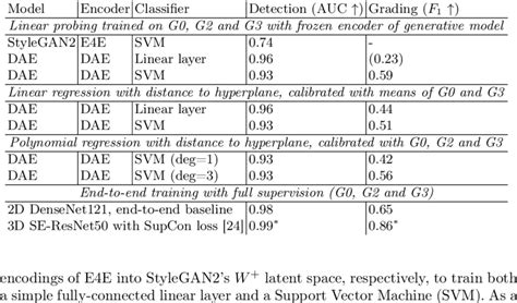 Quantitative Evaluation For Fracture Detection And Grading Tasks The Download Scientific