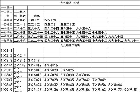 乘法口诀表文字版 伤感说说吧