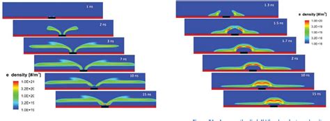 Figure 21 From Modeling Of Streamer Discharges In Supersonic Flows For Combustion Applications