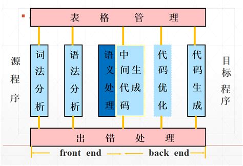 编译原理词法分析正则表达式与有限自动机基础 普罗米玉魂技 博客园