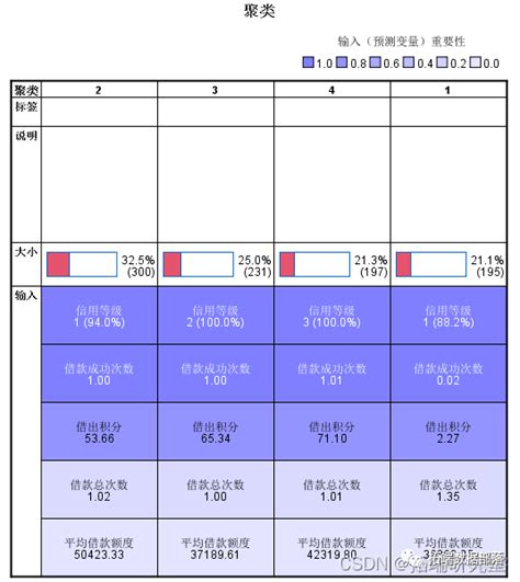 R语言鸢尾花iris数据集的层次聚类分析附代码数据拓端小助手的技术博客51cto博客