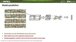 Demystifying Parallel And Distributed Deep Learning An In Depth Concurrency Analysis Ppt