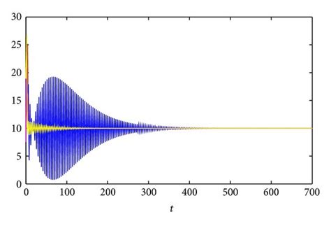trajectory of the multiagent system 2 under fixed topology when