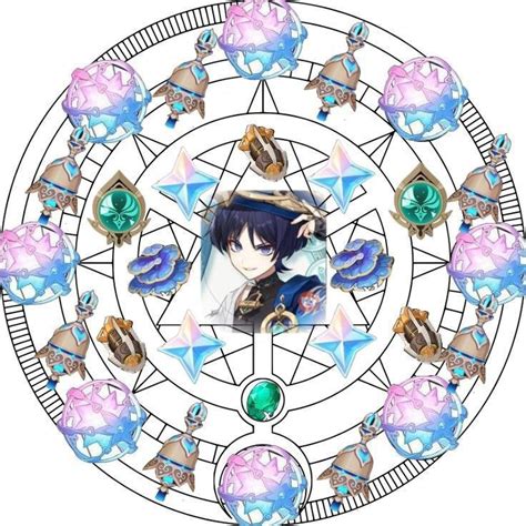 Kazuha Ultimate Summoning Ritual Artofit