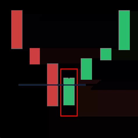 Candlestick Patterns The Definitive Guide Alphaex Capital