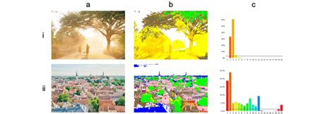 Measures Of Color Related Attributes A The Original Image B Color Download Scientific