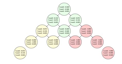 TikZ Different Shapes Inside Of A Node TeX LaTeX Stack Exchange