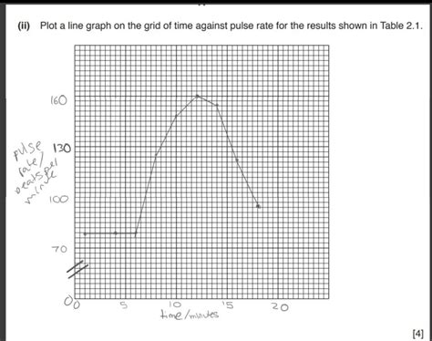 Biology 0610 Graph Rigcse