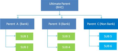 4 Regulatory Reporting Solution Data Flow