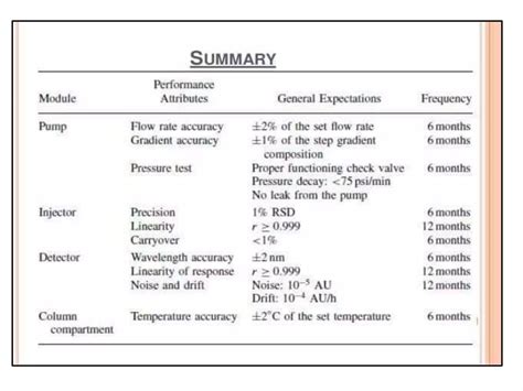 HPLC CALIBRATION Pptx