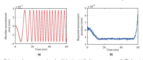 Figure 1 From A Hall Sensor Based Position Measurement With On Line Model Parameters Computation