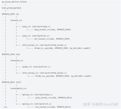 剖析linux内核虚拟设备《内核ip隧道接收处理框架》 知乎