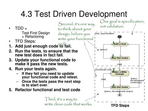 Ppt Ooad Introduction 1 2 Agile Model Driven Development Powerpoint Presentation Id3111462