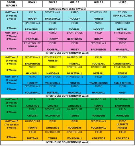 Pe Physical Education Curriculum The Gryphon School Sherborne
