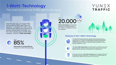Traffic Lights For Safety And Efficiency On Our Roads