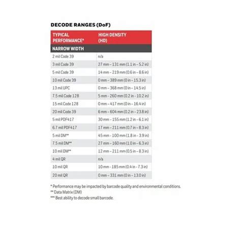 Honeywell Xenon Xp 1950g Hd High Density Usb Kit 2d Barcode Scanner