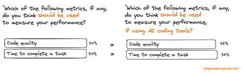 an explosion in software engineers using ai coding tools the