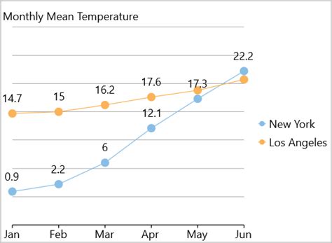 Data Labels Maui Componentone