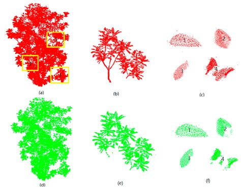 Lidar Data Accuracy Clipart