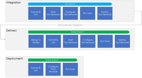 NetDevOps CI CD With Ansible Jenkins And Cisco VIRL Part 3
