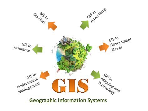 Basic Gis Terms You Should Know