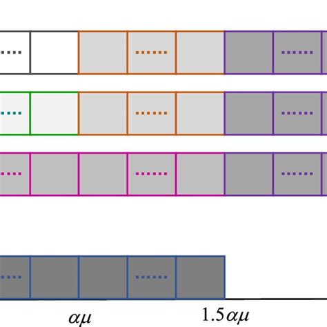 Schedule Produced By Algorithm Ls Rd Download Scientific Diagram