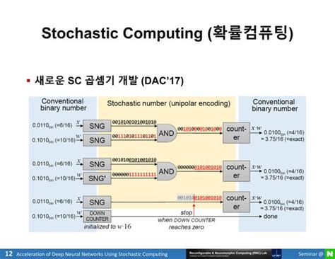 Acceleration Of Deep Neural Networks Using Stochastic Computing 확률컴퓨팅을 이용한 딥뉴럴넷 가속 Ppt