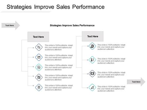 Strategies Improve Sales Performance Ppt Powerpoint Presentation Slides Summary Cpb