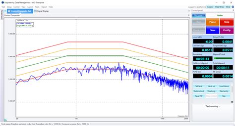Variance Reduction For Random Vibration Testing