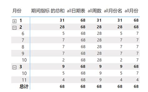 43 All系列函数 知乎