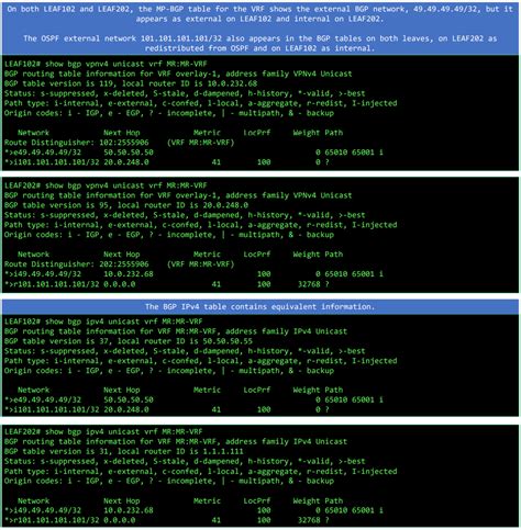 Implement Aci Transit Routing Multipod Cisco Community